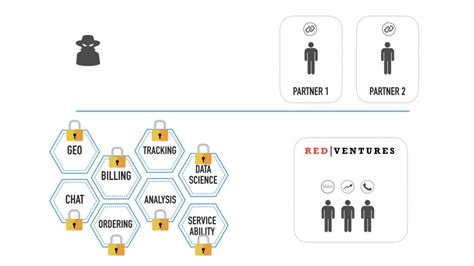 red ventures data science and engineering medium