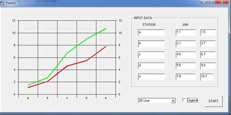 Grafik Line Visual Basic 6 0 Input Text Box