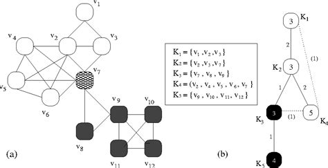 Figure 2 From Journal Of Graph Algorithms And Applications The Black