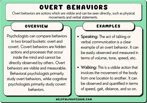 Overt Behavior 10 Examples And Definition 2025