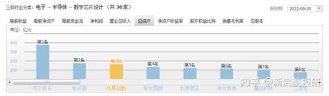 个股分析：兆易创新 知乎