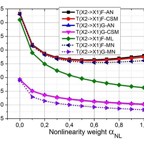 Estimated values of í µí í µí 2 í µí 1 í µí¹ í µí í µí Download Scientific