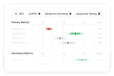 Announcing Statsig Lite