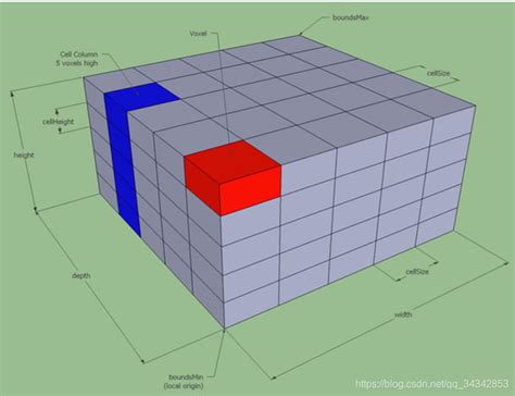 个人笔记 3d点云深度学习入门 Csdn博客