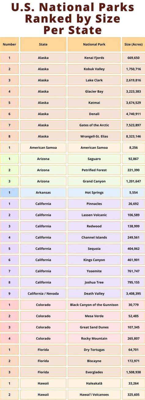 All 63 Us National Parks Ranked By Size The National Parks Experience