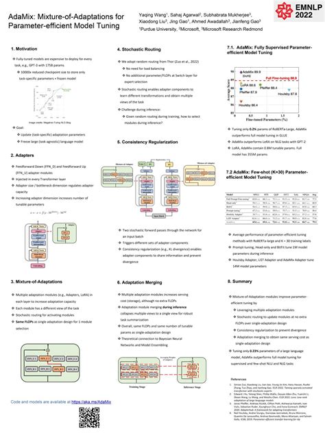 Sahaj Agarwal On Linkedin Emnlp Ai Nlp Deeplearning Researchpaper