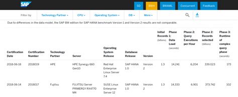 One Simple Tip For Faster Sap Hana Performance Suse Communities