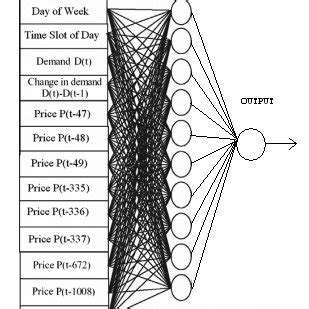 Neural Network Model For Price Forecasting Download Scientific Diagram
