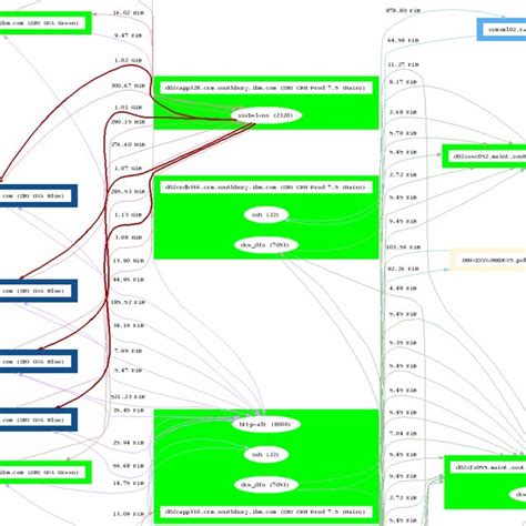 Relationships In Crm Environment Download Scientific Diagram