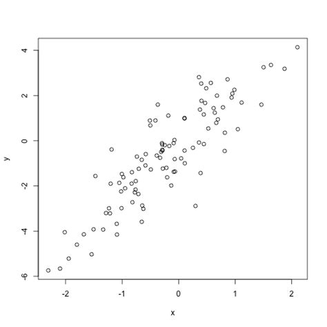 Graphics Increasing The Size Of Axis Labels In Knitr With R Markdown