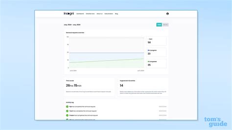 New Rule Would Make It Much Harder For Data Brokers To…