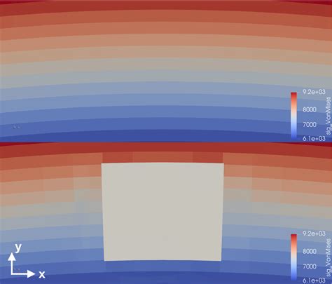 Von Mises Stress In A Cross Section Normal To Z Direction Of The Gobal