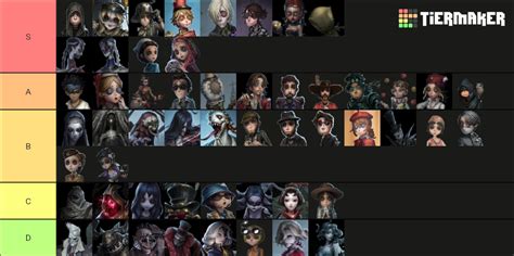 Identity V Survivors And Hunters Tier List Community Rankings