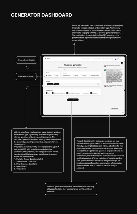 High School Teacher Ai Question Generator Ui Ux Saas Behance