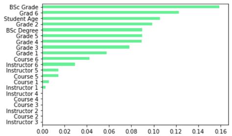Dataset 2 Main Attributes Download Scientific Diagram