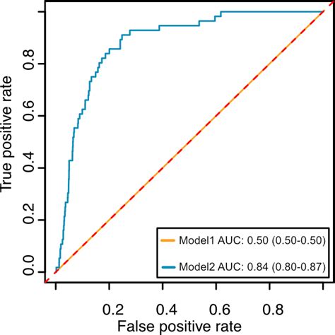 Css Position Sticky Issue Element Appears Off Placed Stack Overflow