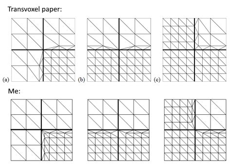 Implement Transvoxel For Smooth Voxels · Issue 2 · Zylanngodotvoxel