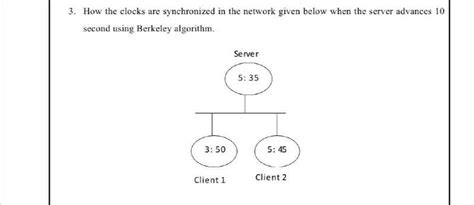 Solved 3 How The Clocks Are Synchronized In The Network