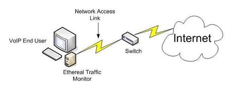 Traffic Monitoring System Download Scientific Diagram