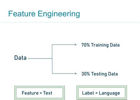 Github Williamhmolanguagedetection Streamlit Web App
