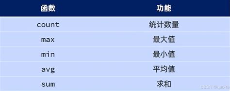 【javaweb学习day10】 Csdn博客