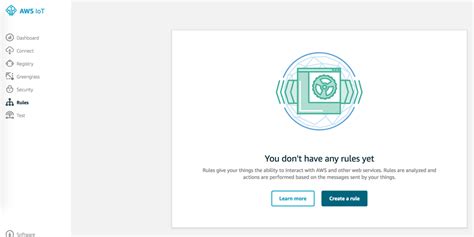 Connecting The Esp32 Devkitc And Aws Iot Using Mongoose Os Part Ii