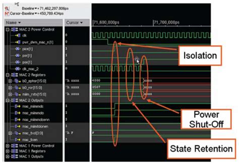 Things To Know About ASIC Common Power Format