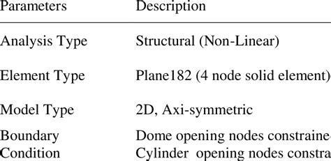 Ansys Input Parameters Download Table