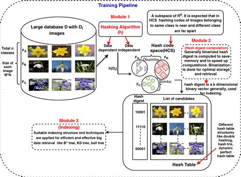 Illustrating Hash Digest Computation For A Large Database Download