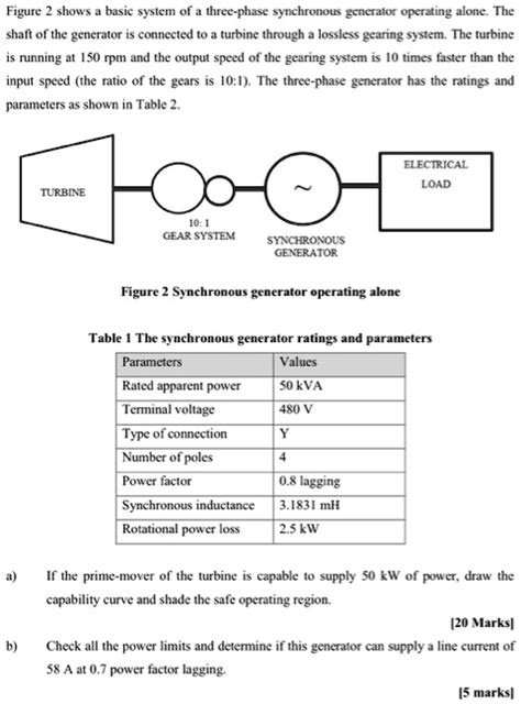 Solved Figure 2 Shows A Basic System Of A Three Phase Synchronous