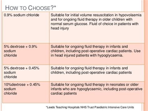 Maintainance And Replacement Fluid Therapy Pediatrics Ag