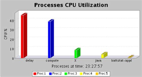 User Interface Showing Parameters For The Qos Job Submission Task
