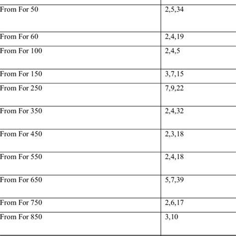 Cluster Centre Selection Table For Fcm Download Scientific Diagram