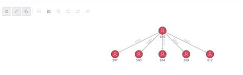 Visualizing Sql Graph Queries Using The Apex Graph Visualization Plug In