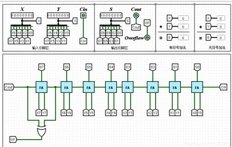 logism电路仿真实验 三 ——串行加减法器、先行进位加法器、阵列乘除法器、alu运算器组成实验 geek l gitcode 开源社区