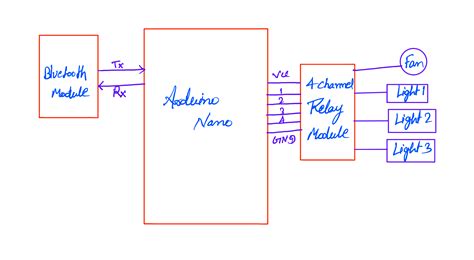 Home Automation Using Arduino And Bluetooth