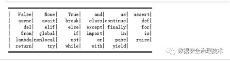 Python学习计划day02:标识符,保留字,注释,关键词,内置函数,运算符,运算符优先级 Cn Sec 中文网 Python学习计划day02:标识符,保留字,注释,关键词,内置函数,运算符,运算符优先级 Cn Sec 中文网