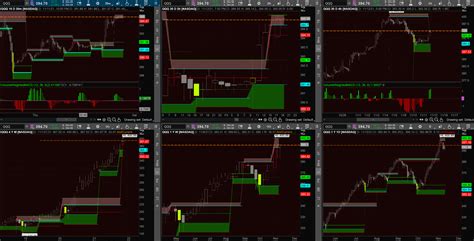 Zigzag High Low With Supply And Demand Zones For Thinkorswim
