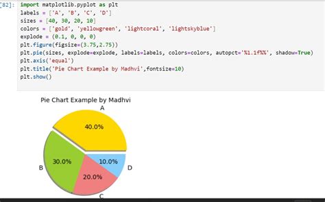 Madhvi Pandey On Linkedin Ml Learning Growing Machinelearing