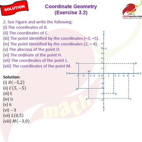 Ncert Solutions Class 9 Chapter 3 Coordinate Geometry Exercise 32