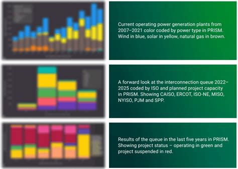 70 Of The Interconnection Queue Will Be Scrapped Who Will Be A Winner