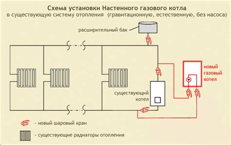 Как правильно установить газовый котел самостоятельно