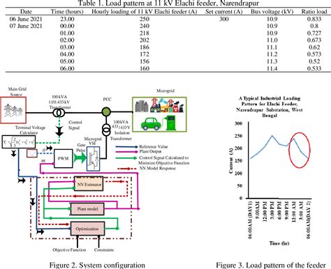 Table 1 From A Robust Microgrid Using An Inverter With Ccs Mpc Control