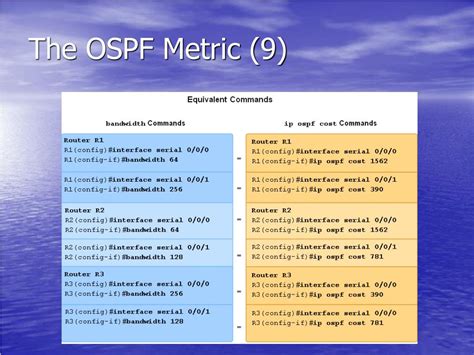 Ppt Ospf Powerpoint Presentation Free Download Id804372