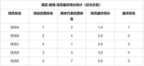 2024年cba全明星赛首发球员投票规则 球迷屋