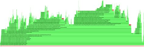 Couldnt We Just Use Asyncgetcalltrace In A Separate Thread Mostly Nerdlessmostly Nerdless
