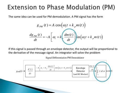 Ppt Fm Demodulation Powerpoint Presentation Free Download Id 6596823