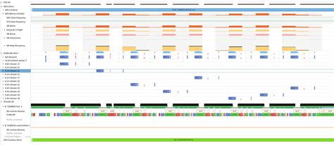 Async Thrust Operation Launches Appear Serially Processed In Nsight Systems Cuda Programming
