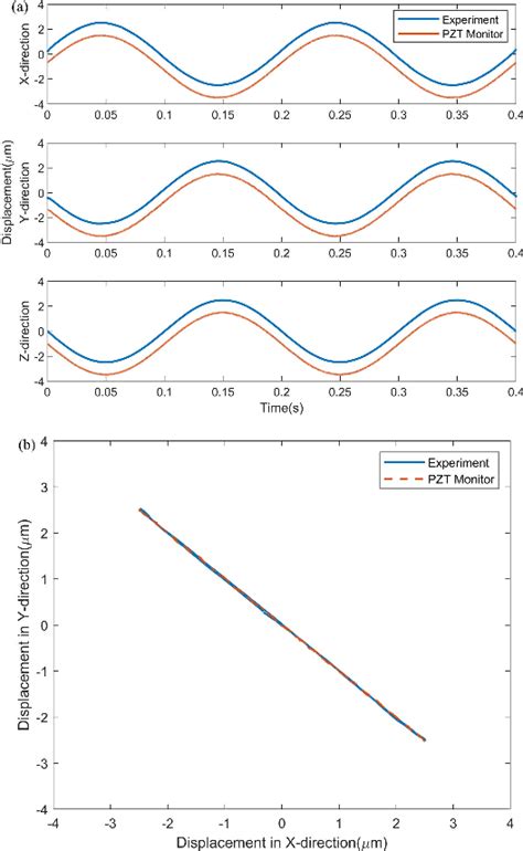 Figure 1 From Laser Self Mixing Interferometer For Three Dimensional