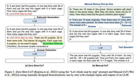 也看知识图谱融合大模型cot推理探索：chain Of Knowledge的基本思想、实现步骤及其他变体 智源社区